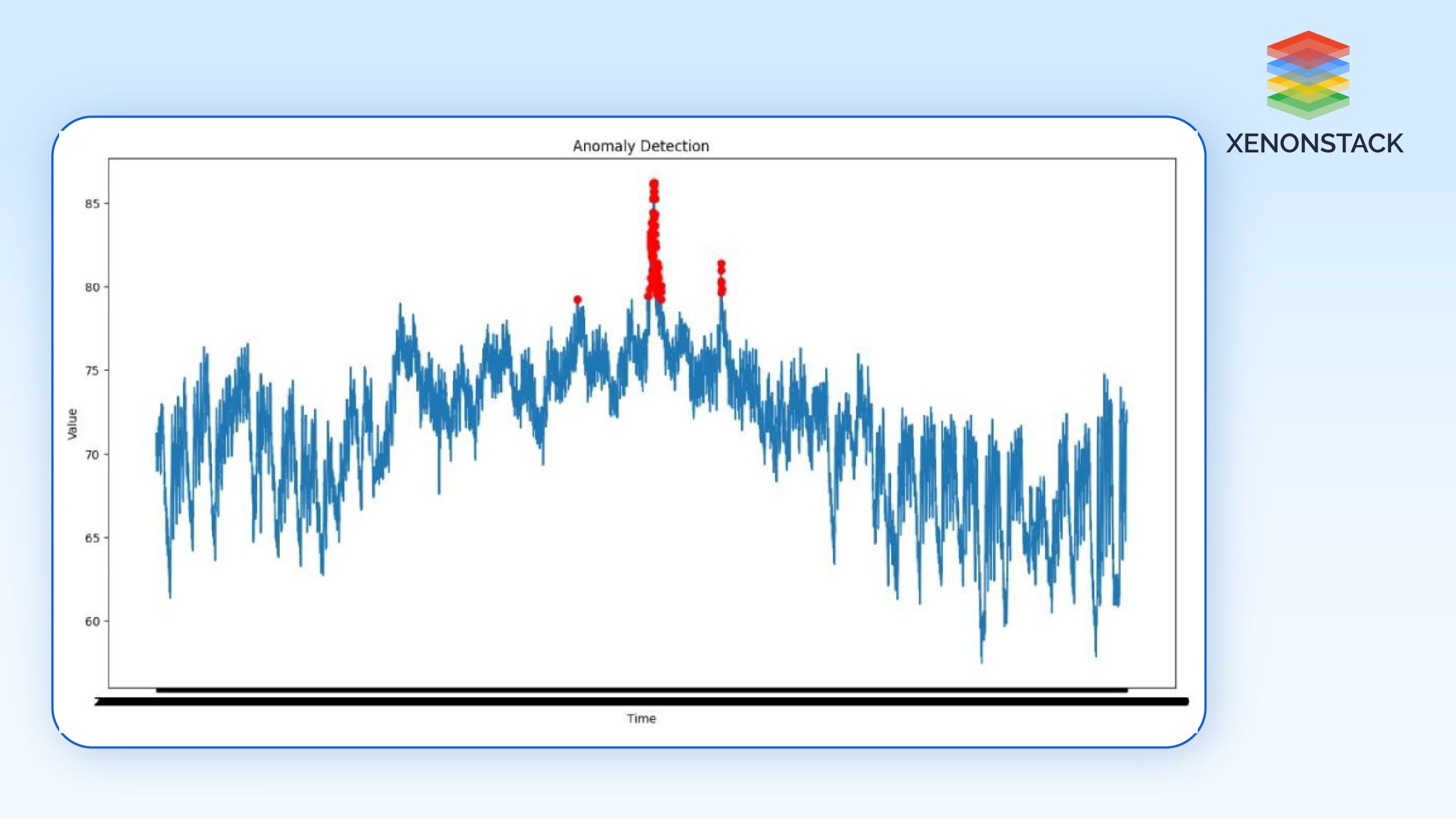 Anomaly Detection in Images and Videos: An In-Depth Exploration